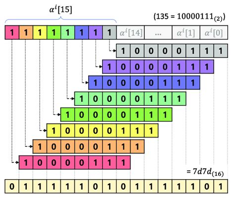 value that is finally xored at the bottom of the data when the top 8