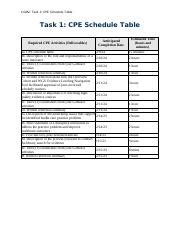 CPE Schedule Table Required Activities Deliverables Course Hero