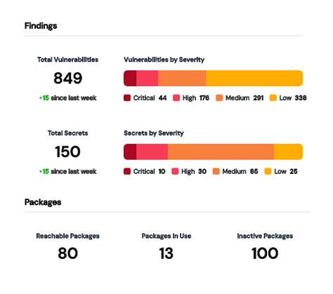 ai native appsec platform