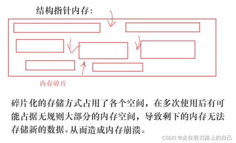 柔性数组详解 csdn博客