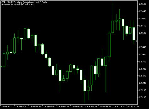 B Clock Forex Indicator MT5