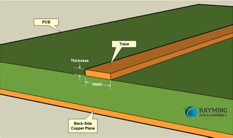 A Brief Analysis On A Pcb Copper Trace Capacity To Carry Current