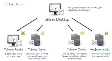 Power BI Vs Tableau Headmind Partners