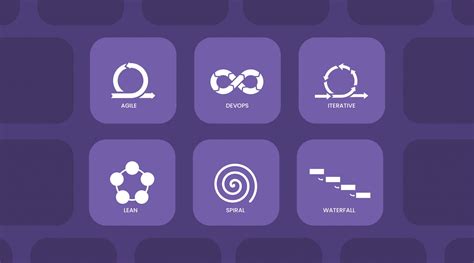 Basic SDLC Methodologies How To Choose