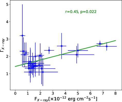 Figure 2 From Dissecting The Broadband Emission From γ Ray Blazar Pks 0735 178 In Search Of