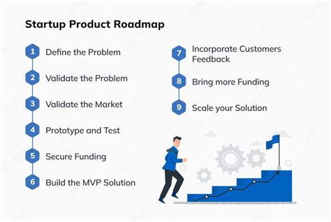 Startup Product Development A Step By Step Guide📝