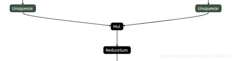 【模型转换tips】爱因斯坦求和约定（einsum）的替换 onnx einsum csdn博客