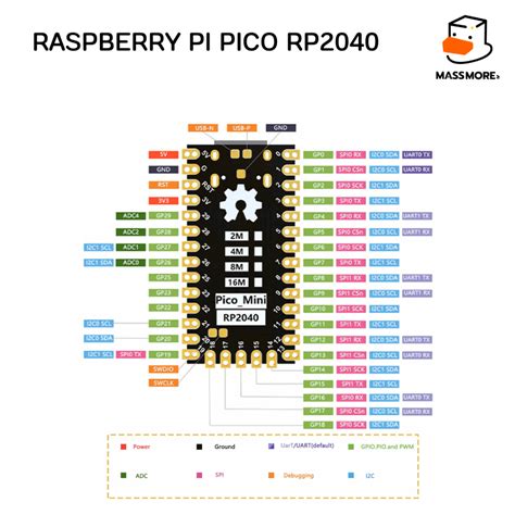Rp2040 Raspberry Pi Pico Mini Development Board รองรับ Micro Python Arduino Massmore