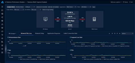 Unified Performance Management Solutionupm Colasoft