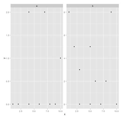 R Excluding Negative Y Axis Values In Ggplot2 Stack Overflow