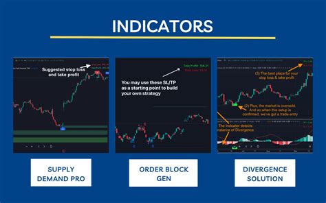 Stop Loss Order The Golden Rule For Trading Cool And Keeping It Smooth Indicator Vault