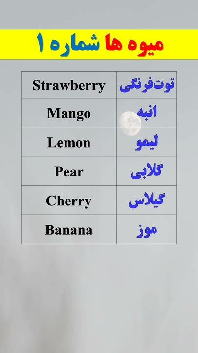 میوه ها به انگلیسی پارت ۱ 🍎🍉🍑🍒🥦🧅🍄 Youtube