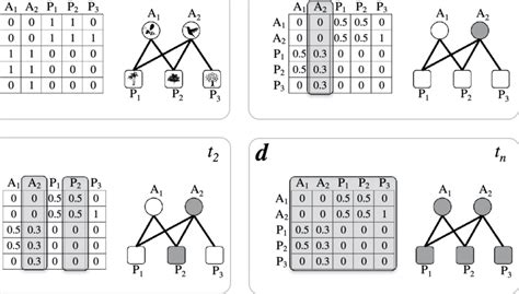 Schematic Representation Of The Perturbation Spreading Model For The