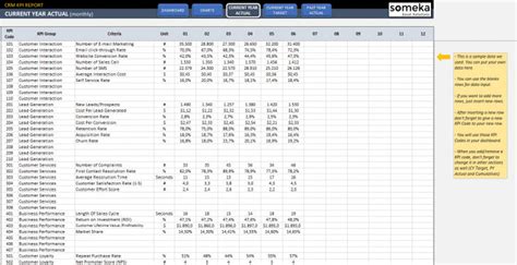 CRM KPI Dashboard Excel KPI Report Template Dynamic Reporting Dashboard Performance