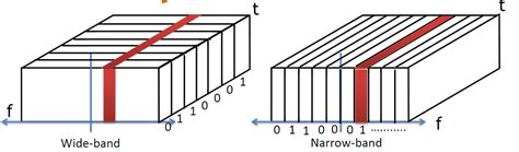 Fpga实现ofdm1 Ofdm原理fpga Ofdm Csdn博客
