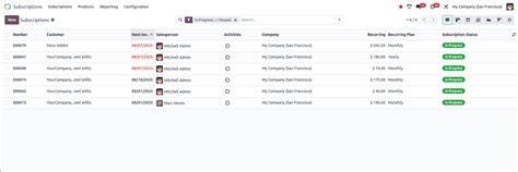 Overview Of The Odoo 18 Subscription Module