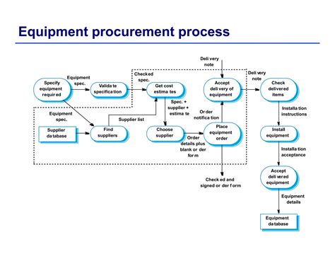 unit 4 software engineering system model notes pdf databases