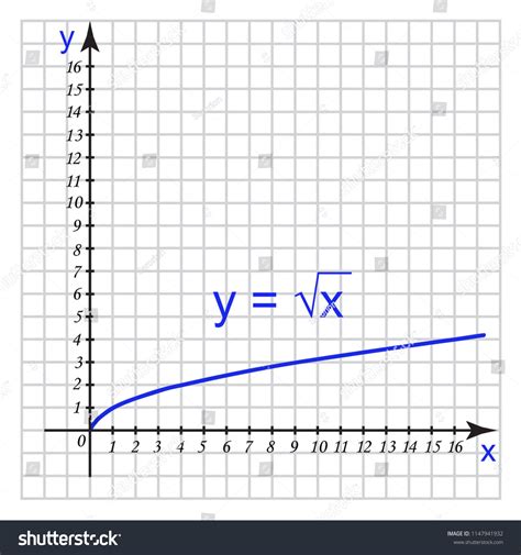 29882 Graph Maths Stock Vectors And Vector Art Shutterstock