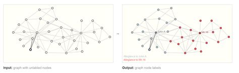 A Gentle Introduction To Graph Neural Networks图神经网络论文解读 知乎