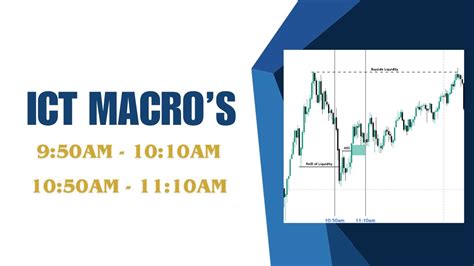 ICT Macro Times Explained Part 2 YouTube