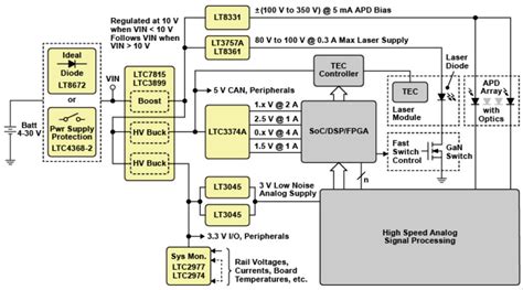 image sensors world analog devices tof sensor development