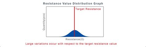 Smd Resistor ＜chip Resistor Structure＞ Electronics Basics Rohm