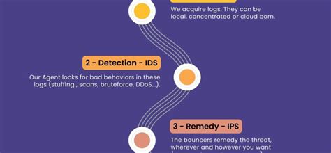crowdsec bold awards