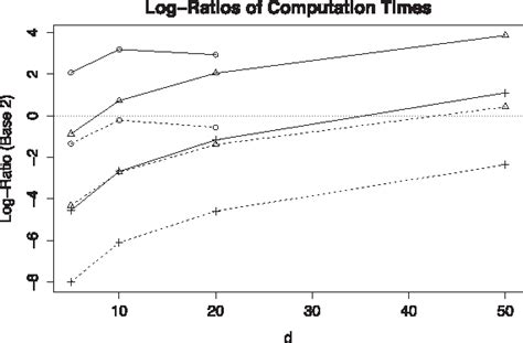 figure 1 from a block minorization maximization algorithm for
