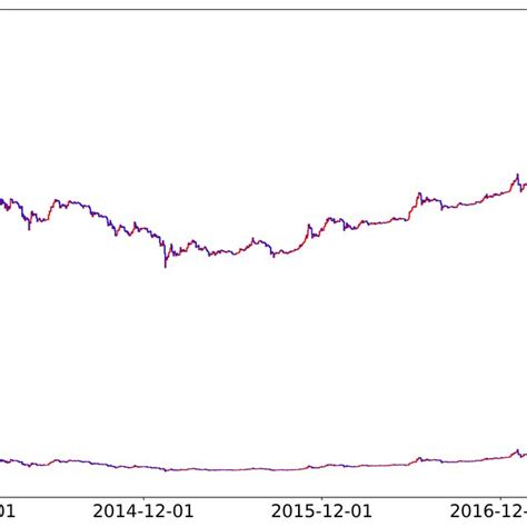 An Example Of Fully Connected Deep Neural Network Dnn Model Download Scientific Diagram