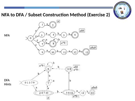 nfa to dfa conversion using subset construction method pptx
