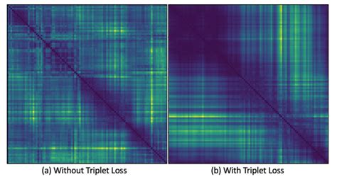 The Effect Of Triplet Loss These Figures Show The Visualization Of The