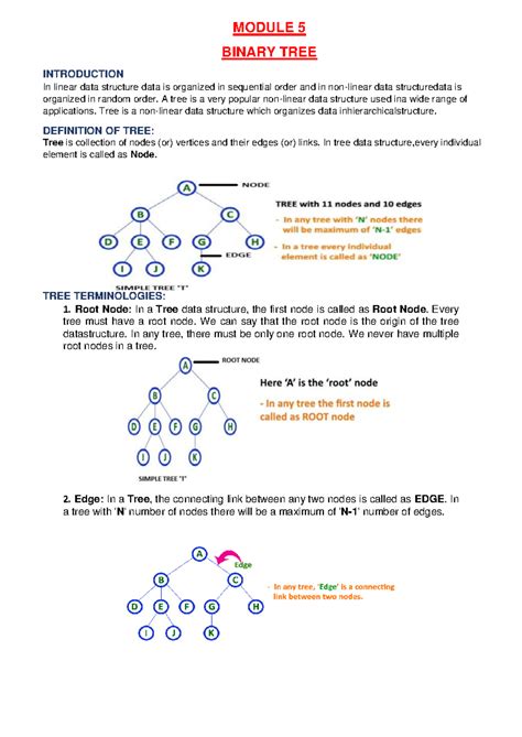 Module 5 Binary Tree Bca Module 5 Binary Tree Introduction