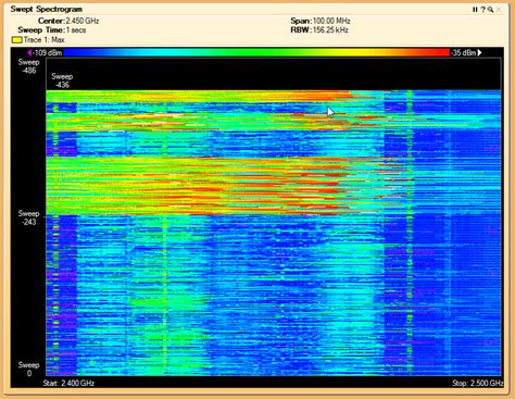 Ieee 802 11 Wifi 2 4 Ghz Vs Microwave Oven Network Engineering