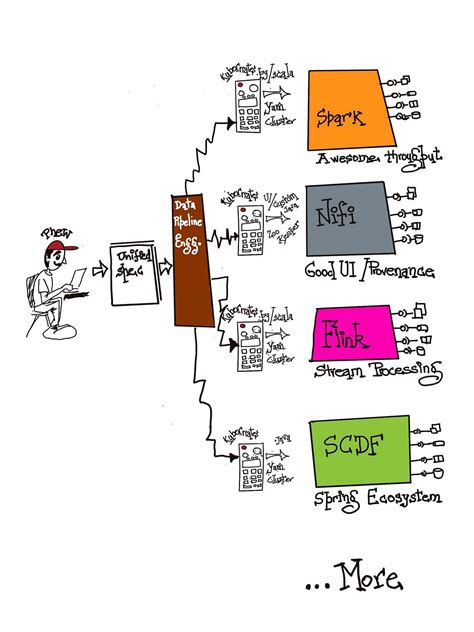 My Data Pipeline Engineering Journey Reduce Impact Of Data Engineering