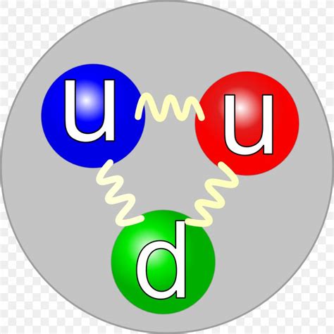 Particle Physics Proton Subatomic Particle Quark Elementary Particle Png 1286x1286px Particle