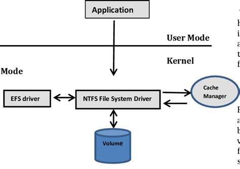 Figure 1 From Data Security Techniques In Cloud Computing Semantic Scholar