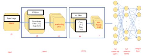Cnn Model Recognizing Vietnamese Characters Download Scientific Diagram