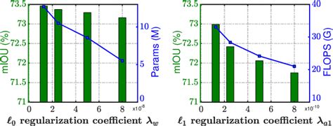 The Impacts Of λ W And λ A1 On The Human Parsing Task For Download
