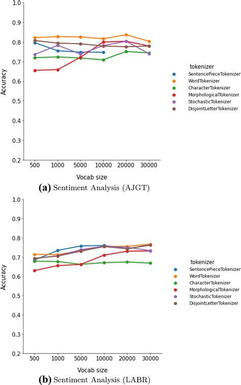 A Comparative Illustration Of The Results For The Two Different