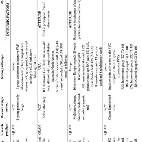 Synopsys Of The Included Studies Download Scientific Diagram