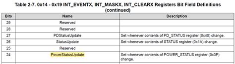 TPS Regarding PowerStatusUpdate Power Management Forum Power Management TI E E