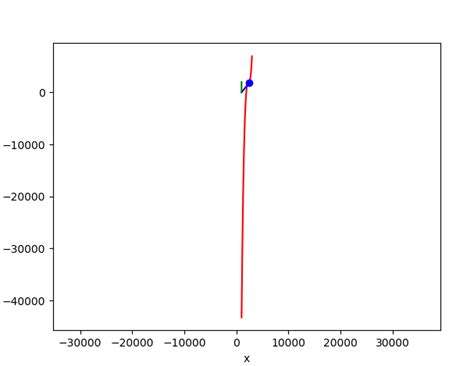 Geometry How Do I Compute A Python Function Which Calculates Plot Minimum Distance Between A