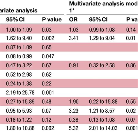 Code Stemi Protocol Download Table