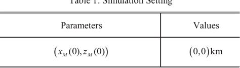 Table 1 From A Field Of View Constrained Switched Phase Two Stage Adaptive Integrated Guidance