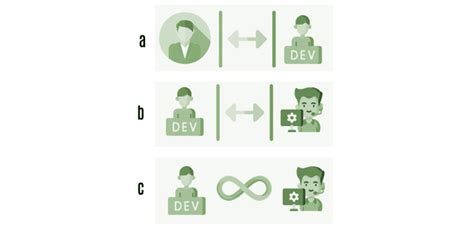 Introduction To Devops