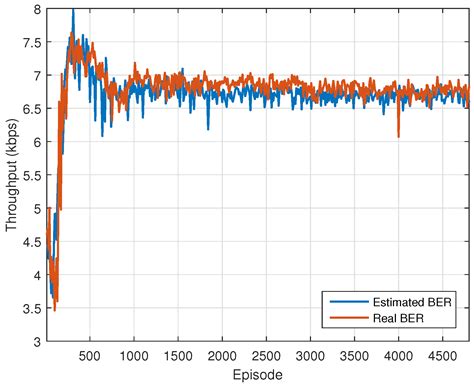 remote sensing free full text adaptive modulation and coding for