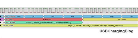 My In House Pd Analyzer V101 Usb Charging