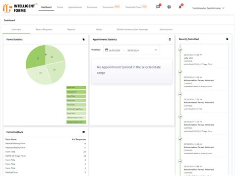 Microservices Web Apis Developed For You Upwork