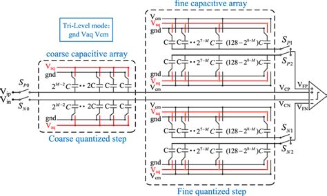 Illustrated Tri Level Reference Voltage Structure Of The Proposed Download Scientific Diagram