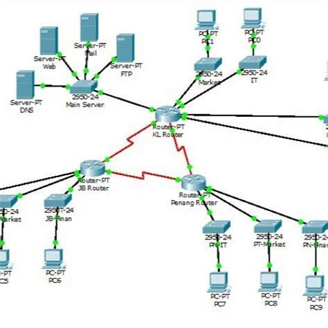 Stream Cisco Packet Tracer Tutorial Step By Step Pdf From TersciZpiwo